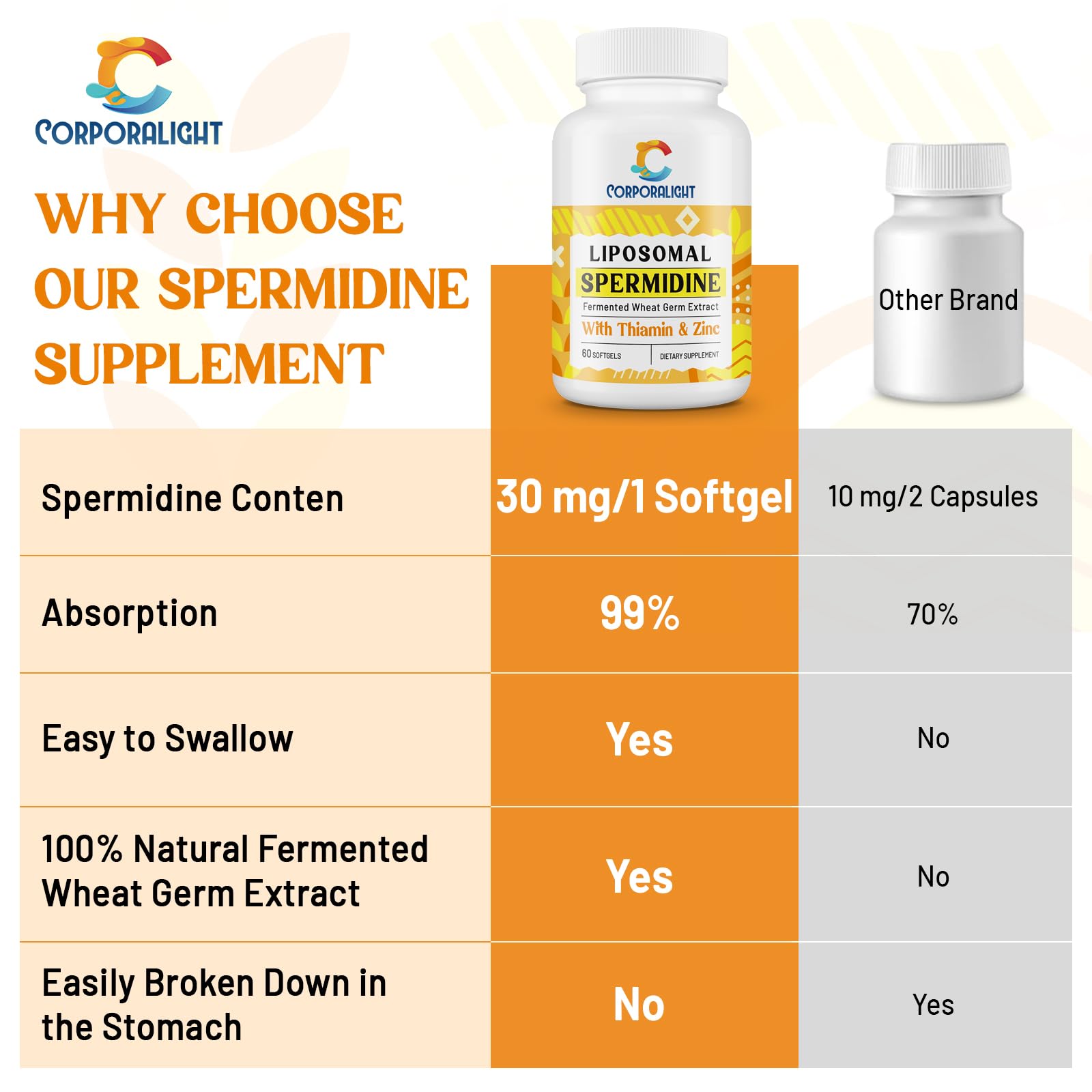 gummy multivitamin for easy consumption