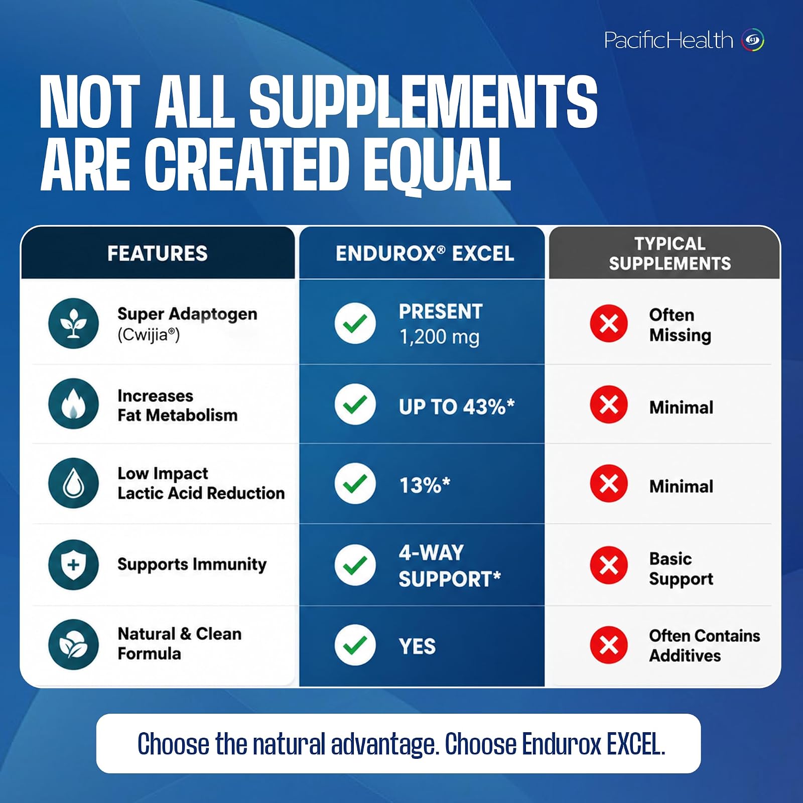 gummy multivitamin for easy consumption