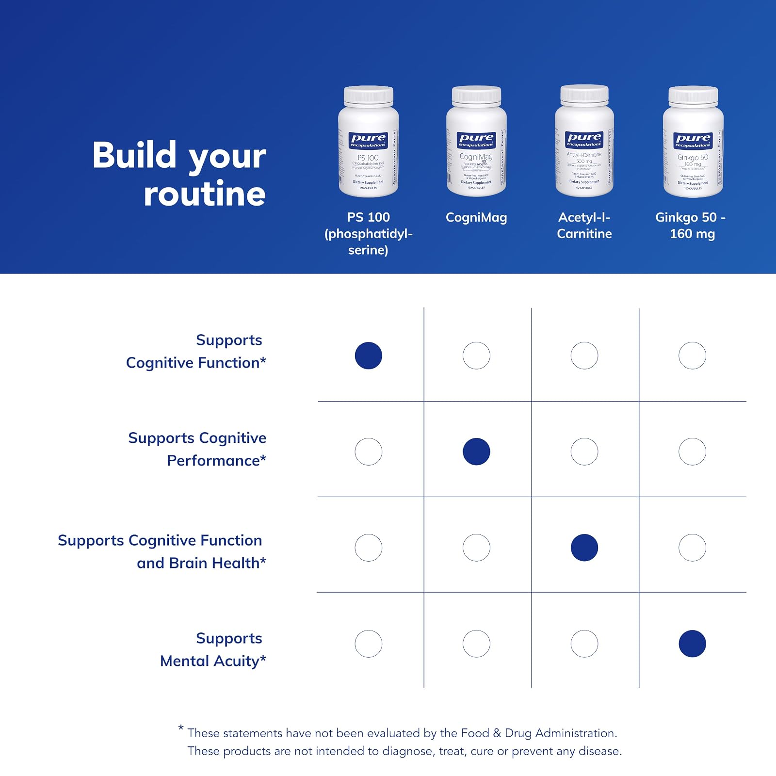 gummy multivitamin for easy consumption