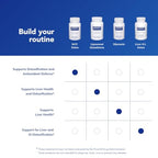 gummy multivitamin for easy consumption