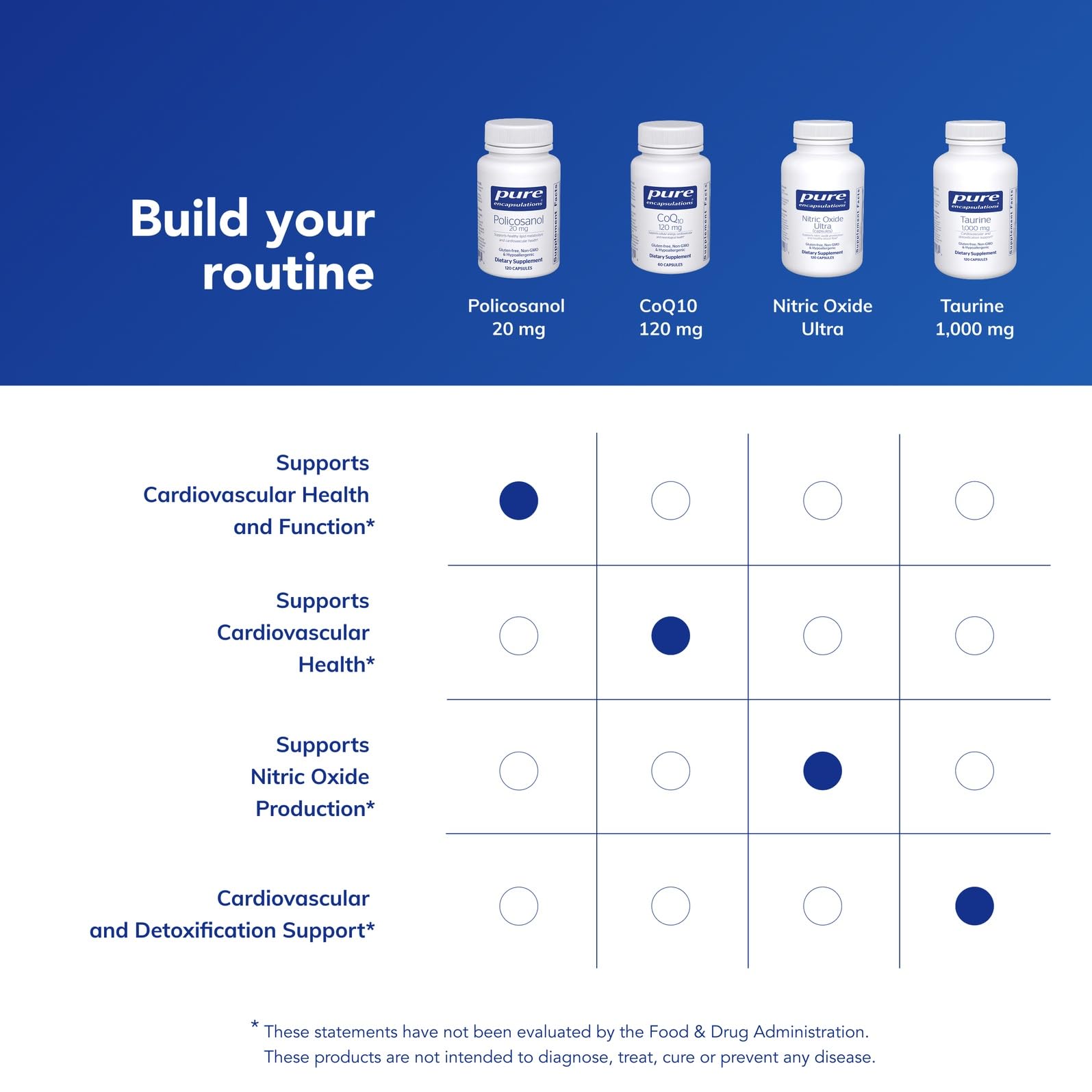 Gummy multivitamin for easy daily intake