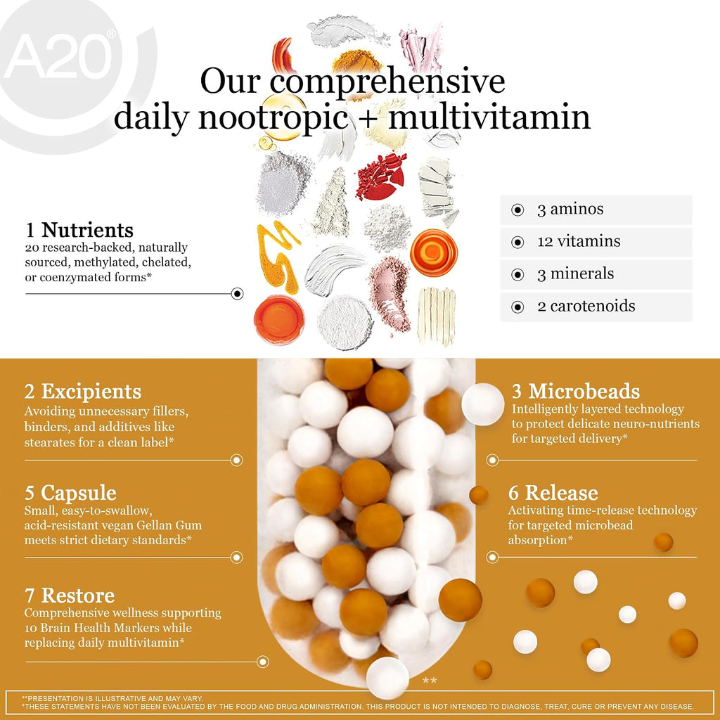 gummy multivitamin for enhanced focus