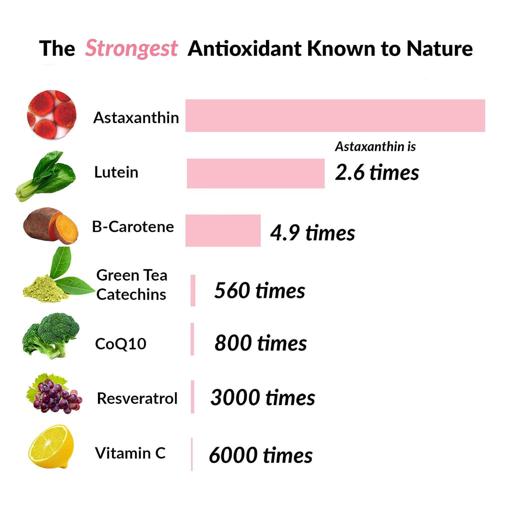 Gummy multivitamin for immune support