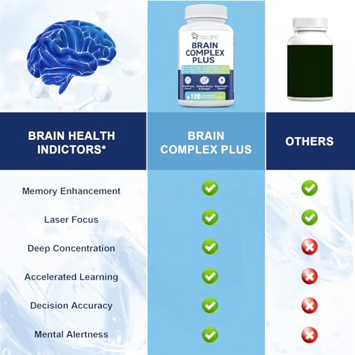 Gummy multivitamin for improved focus