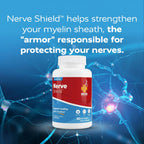 gummy multivitamin for nerve health
