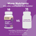 gummy multivitamin for picky eaters
