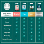 gummy multivitamin for seniors' vitality