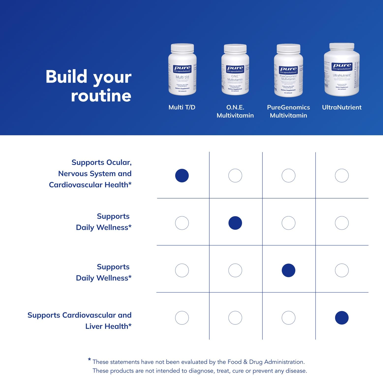 gummy multivitamin for tasty nutrition