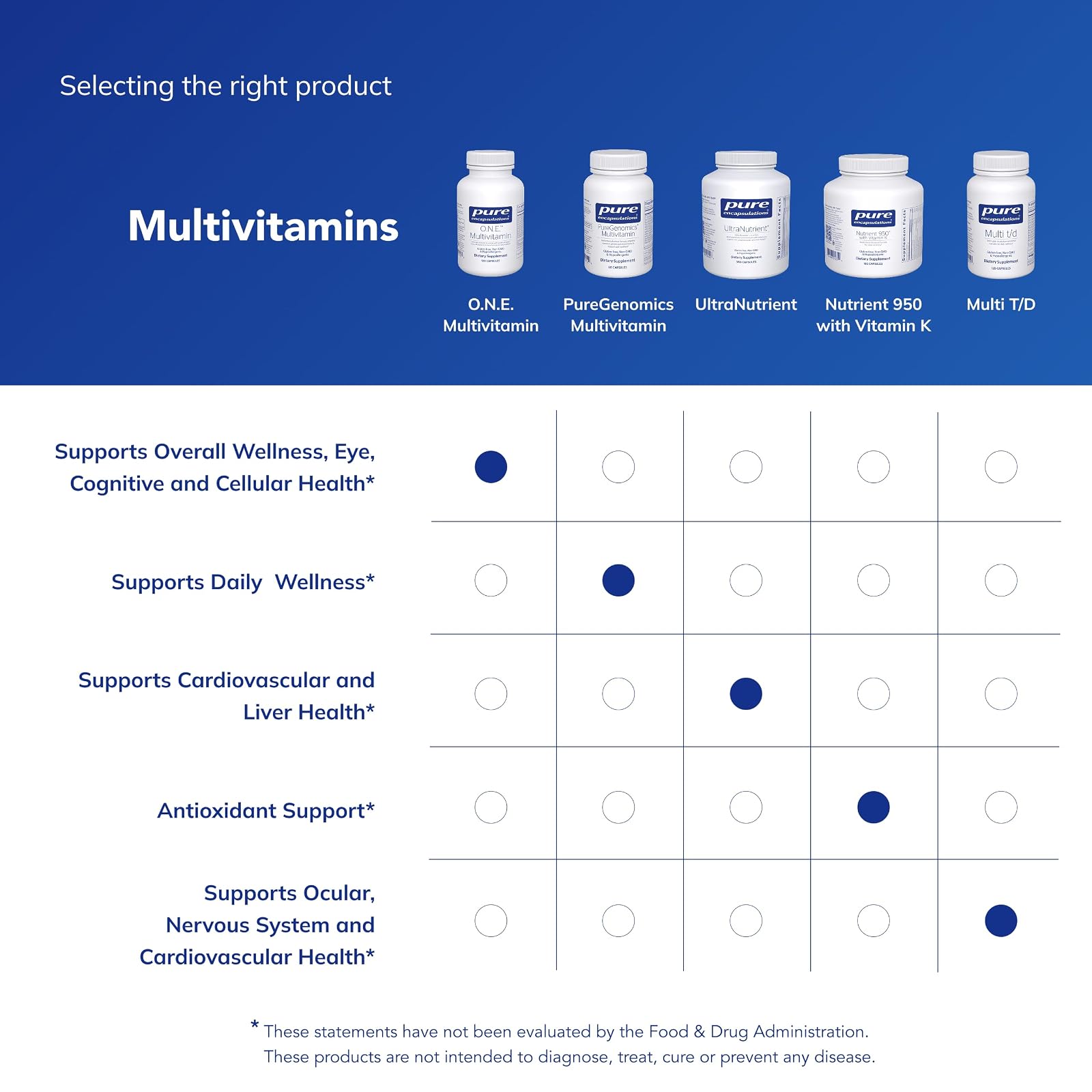 gummy multivitamin for tasty nutrition