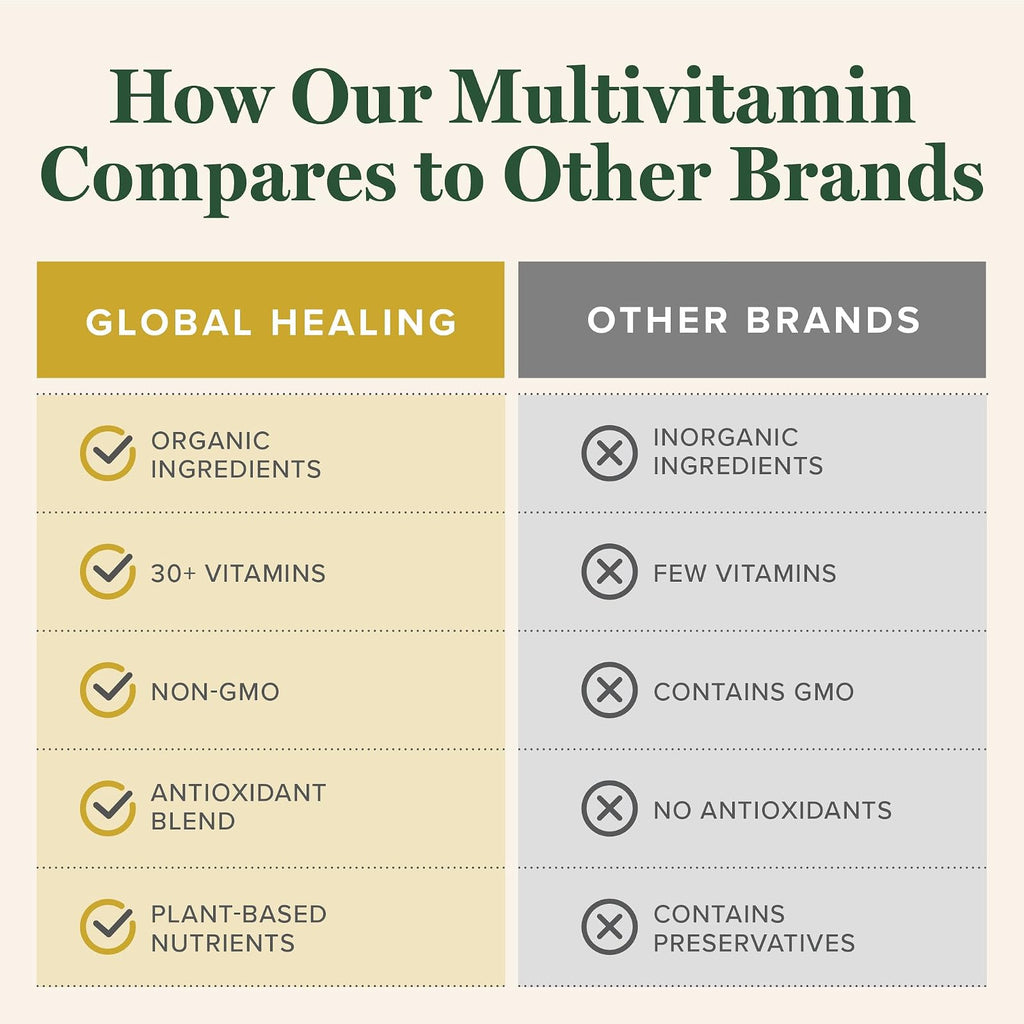 gummy multivitamin for tasty nutrition