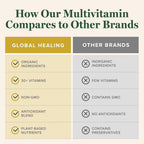 gummy multivitamin for tasty nutrition