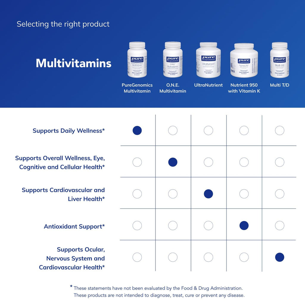 gummy multivitamin for tasty supplementation