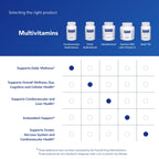 gummy multivitamin for tasty supplementation