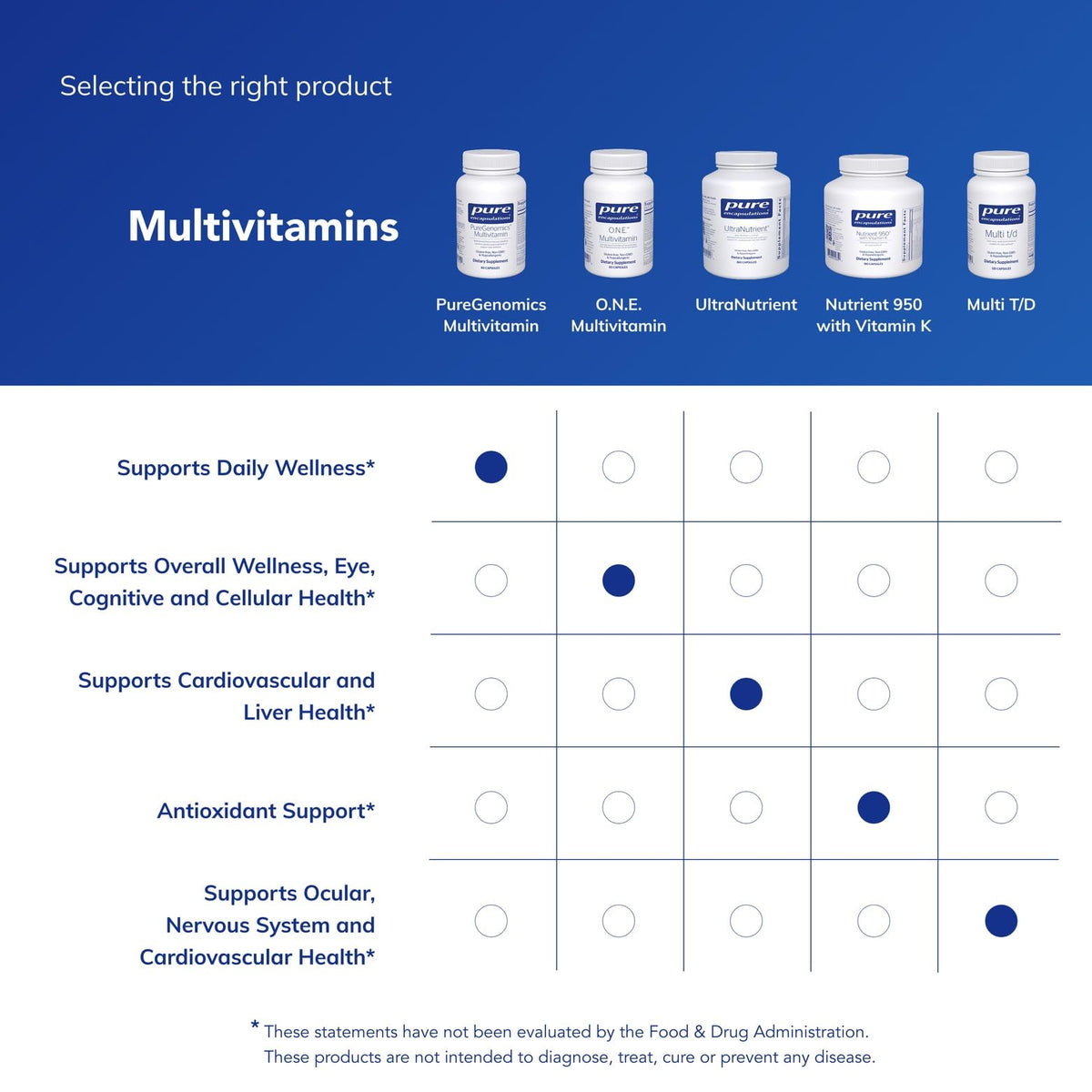 gummy multivitamin for tasty supplementation