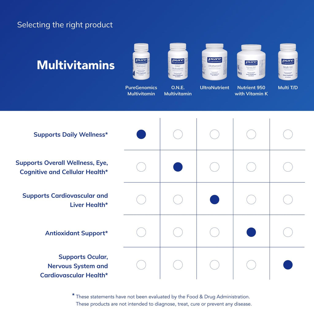 gummy multivitamin for tasty supplementation
