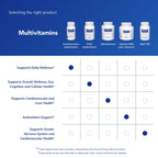 gummy multivitamin for tasty supplementation