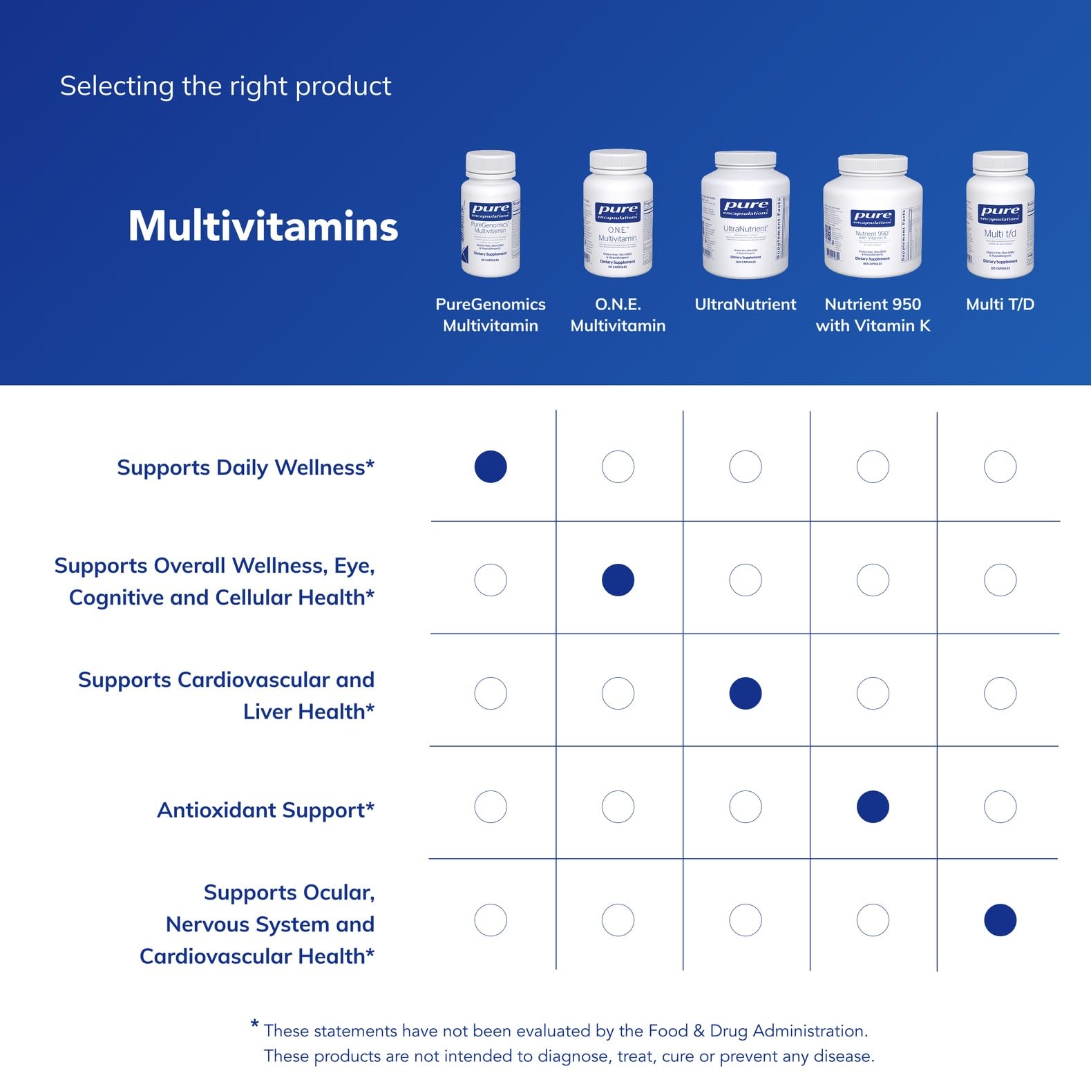gummy multivitamin for tasty supplementation
