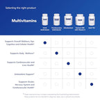 gummy multivitamin for tasty supplementation