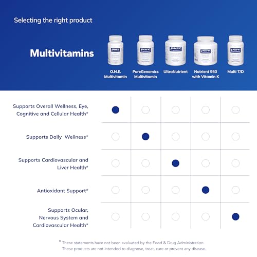 gummy multivitamin for tasty supplementation