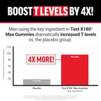 gummy multivitamin for testosterone support