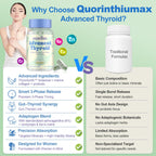 Gummy multivitamin for thyroid health