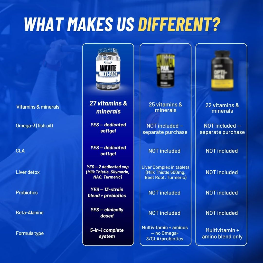 Gummy multivitamin options by Gaspari