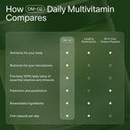 gummy multivitamin with delicious flavours