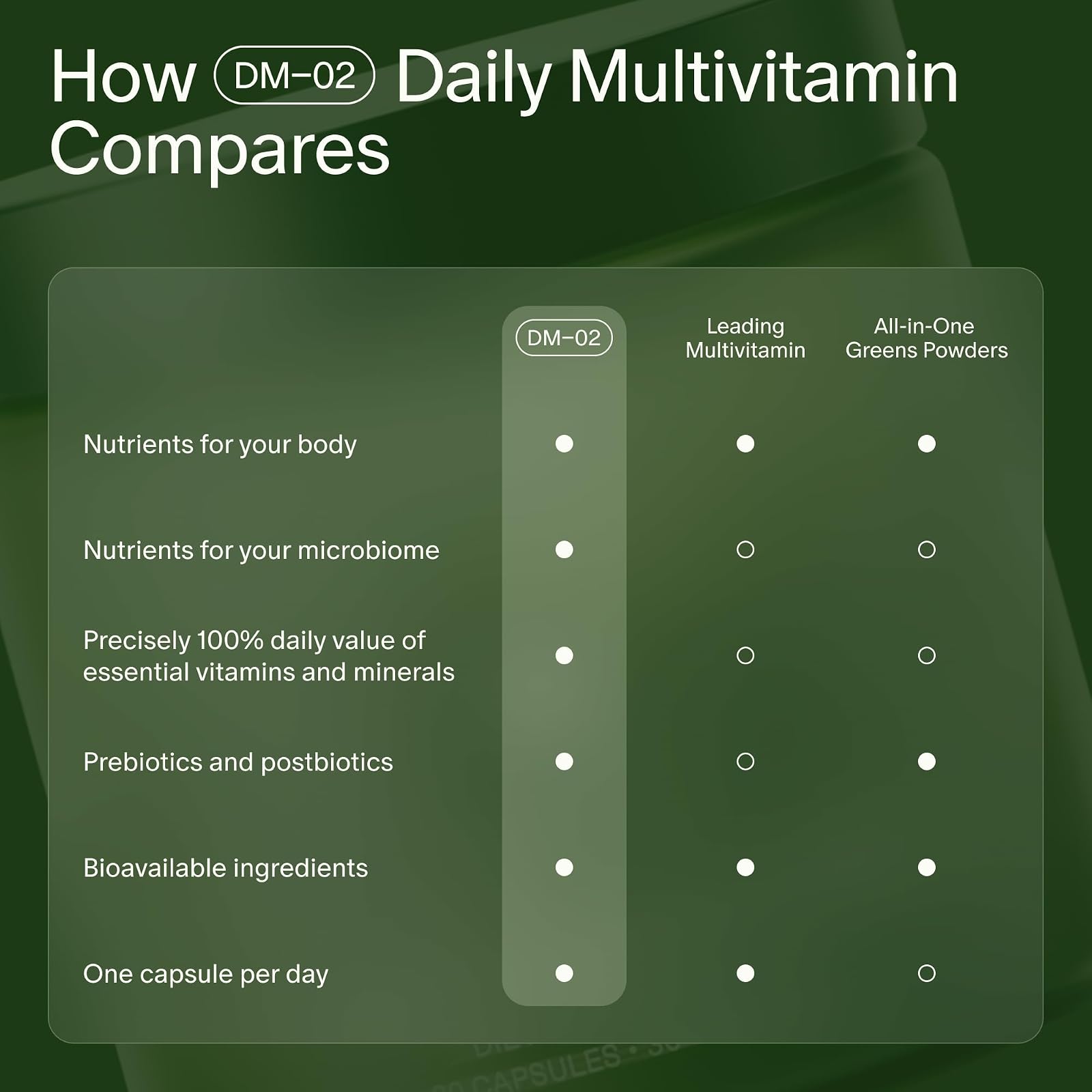 gummy multivitamin with delicious flavours