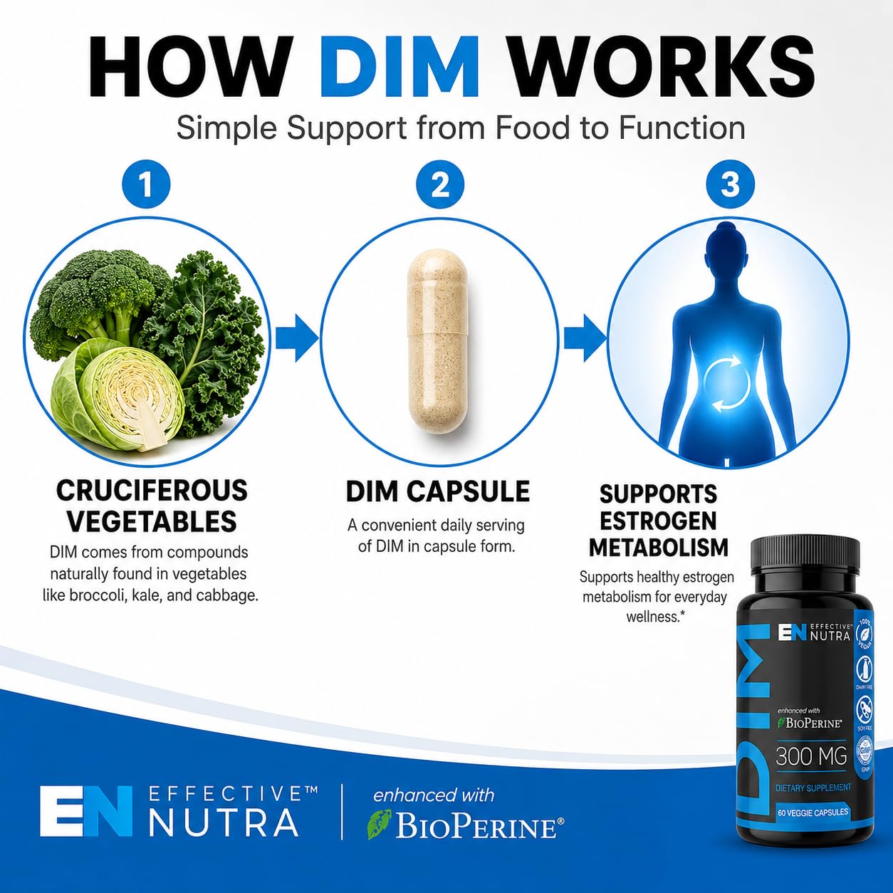 gummy multivitamin with DIM benefits