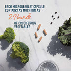 gummy multivitamin with DIM benefits