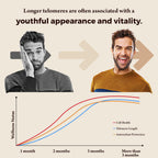 gummy multivitamin with telomere benefits