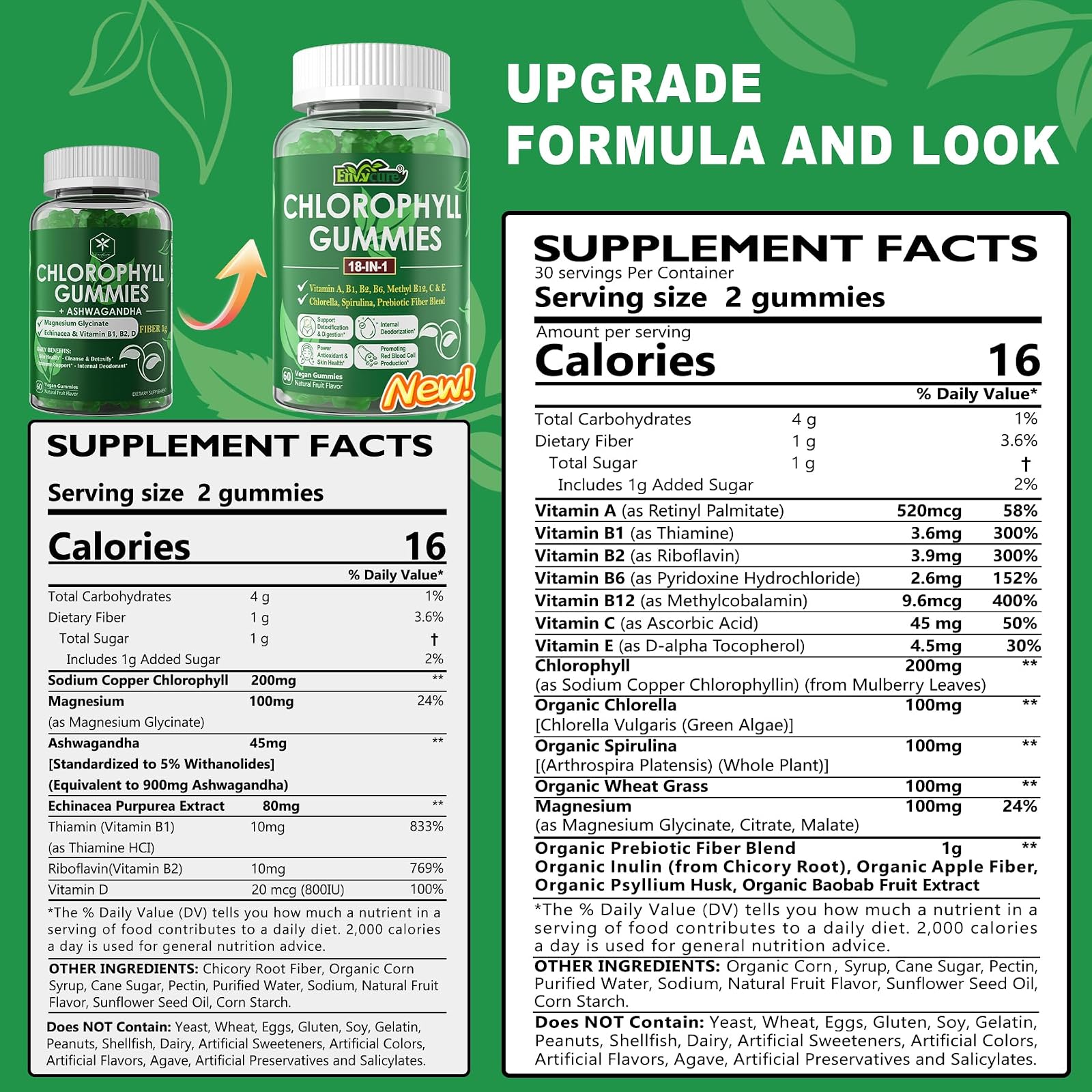 Gummy multivitamins for kids' health