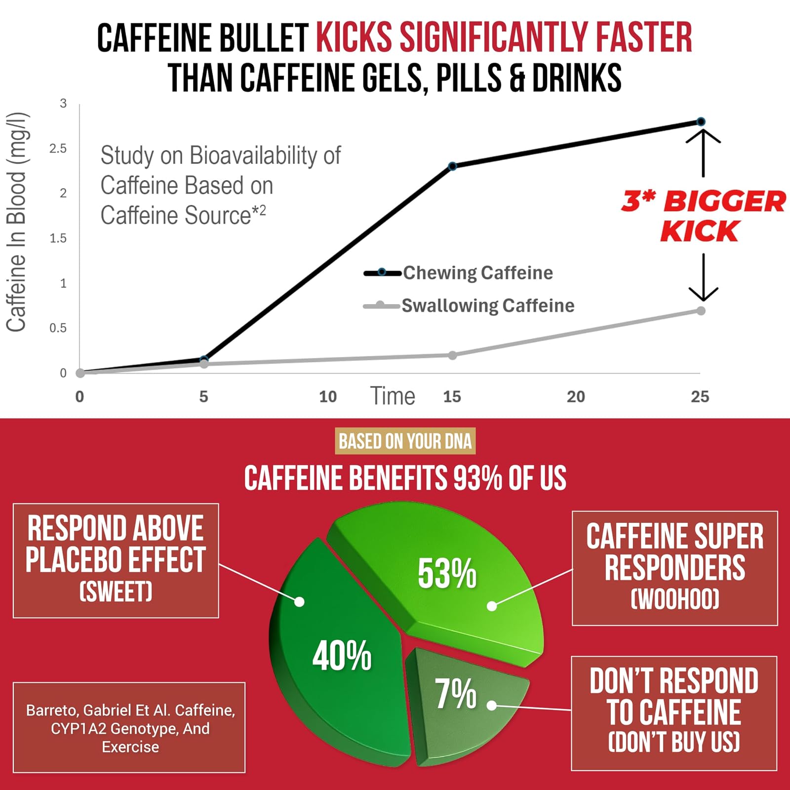 Gummy multivitamins with caffeine boost
