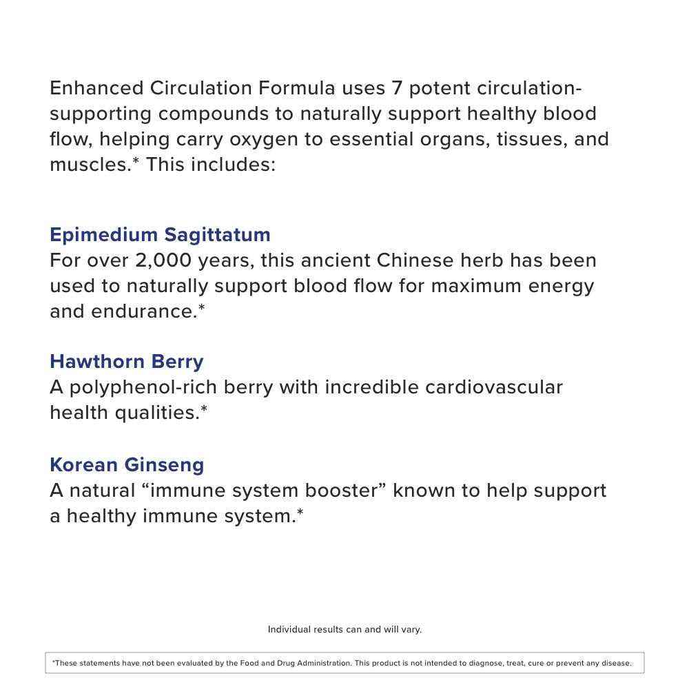 Gundry blended vitamins for energy