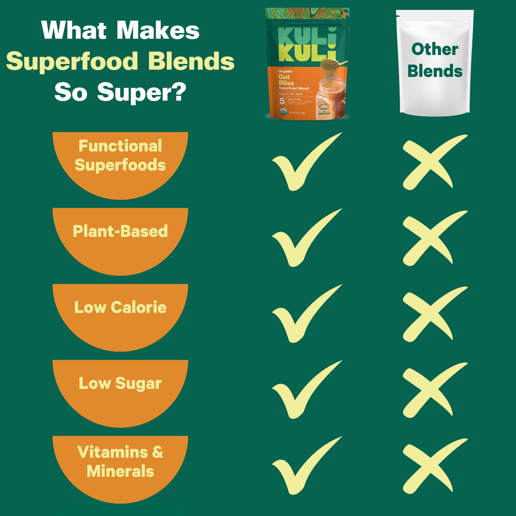 Gut Bliss powder with ginger