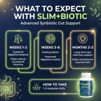 Gut-friendly prebiotic and probiotic blend