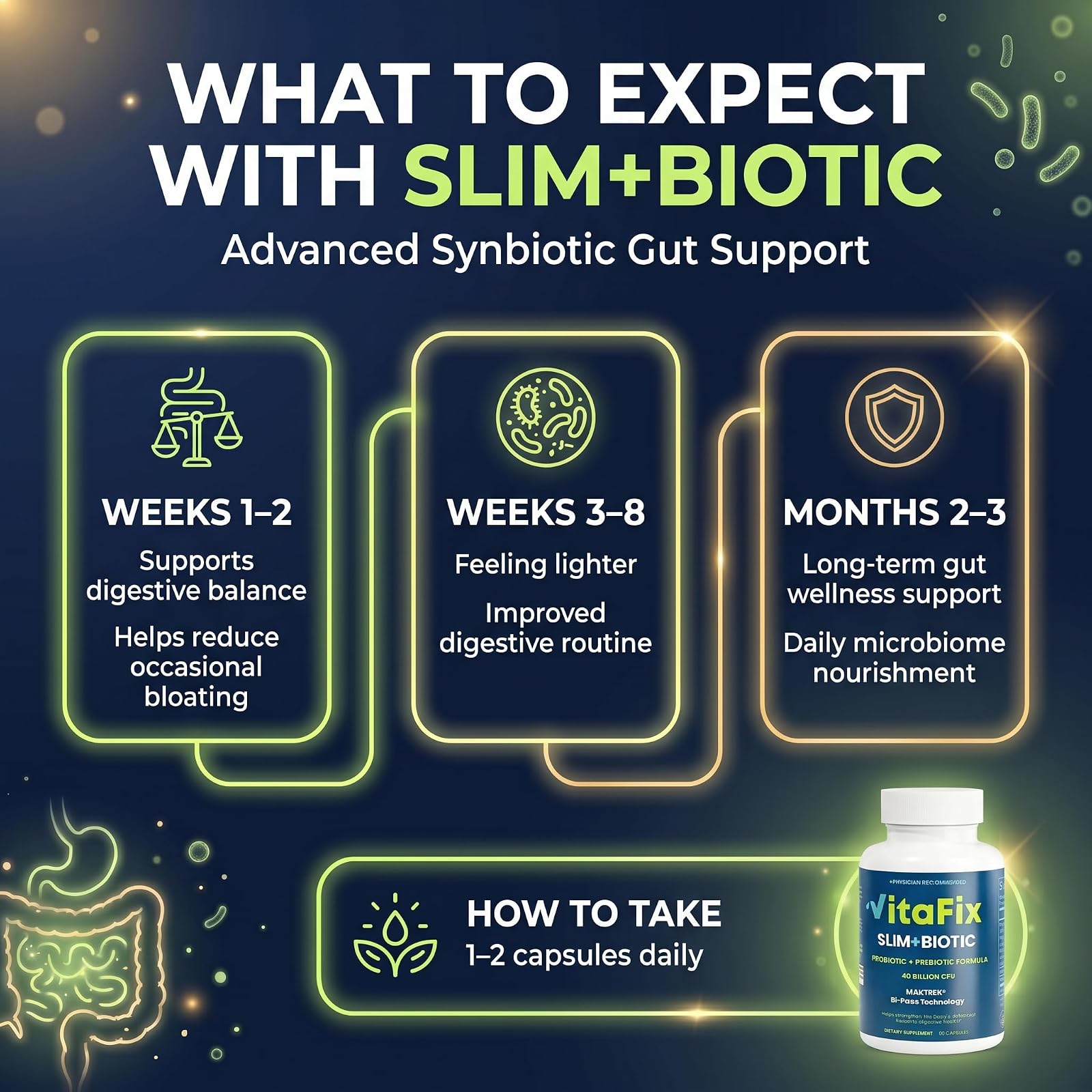 Gut-friendly prebiotic and probiotic blend