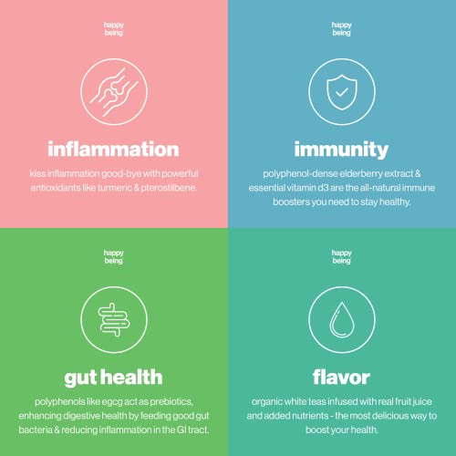 Gut health benefits of green tea