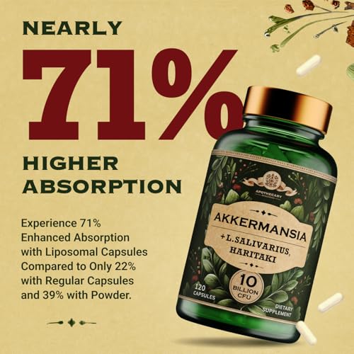 Gut health support with Akkermansia Muciniphila