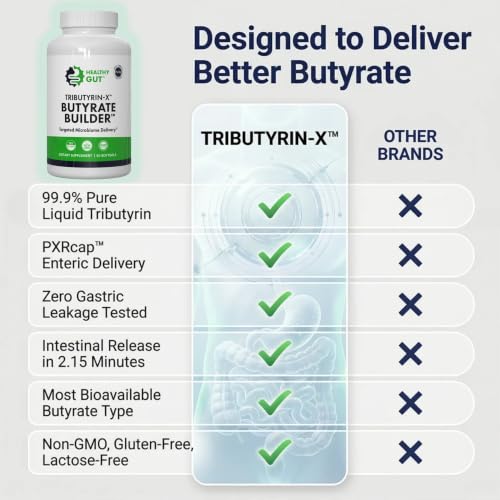gut health support with softgels