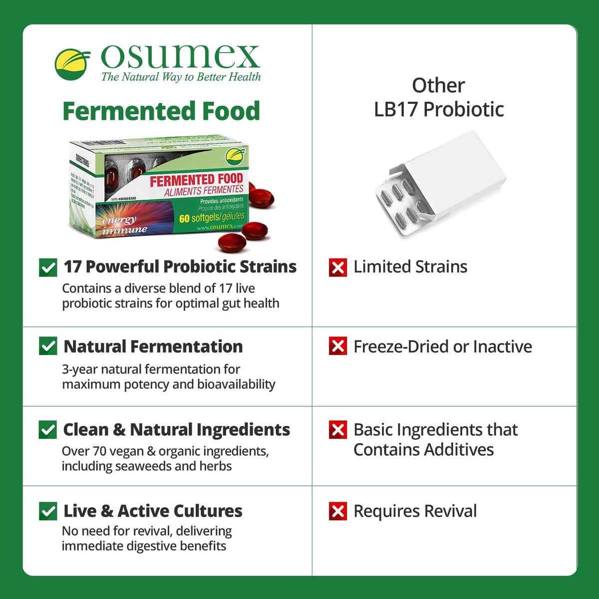Gut Support Probiotics for overall health