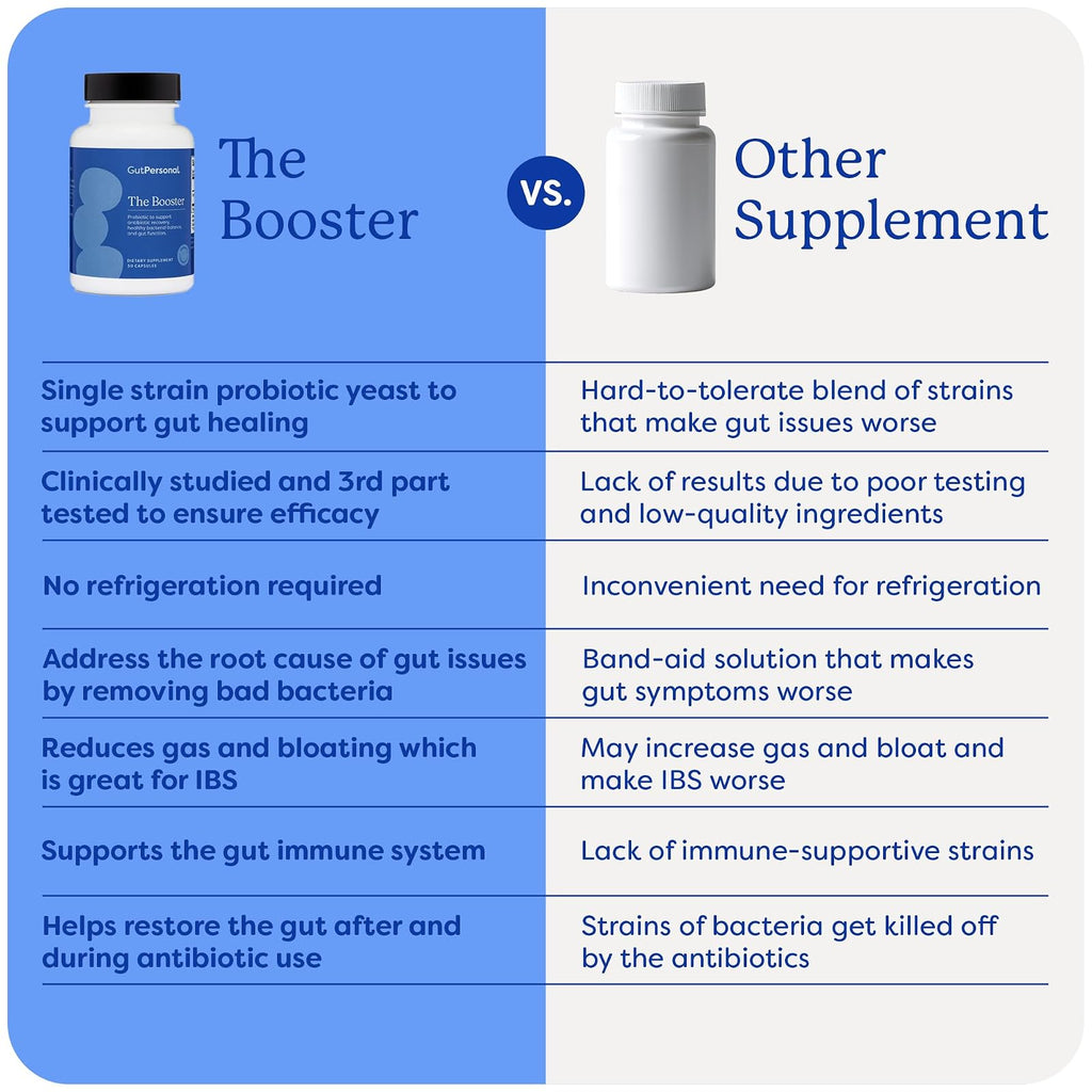 GutPersonal Booster for gut balance