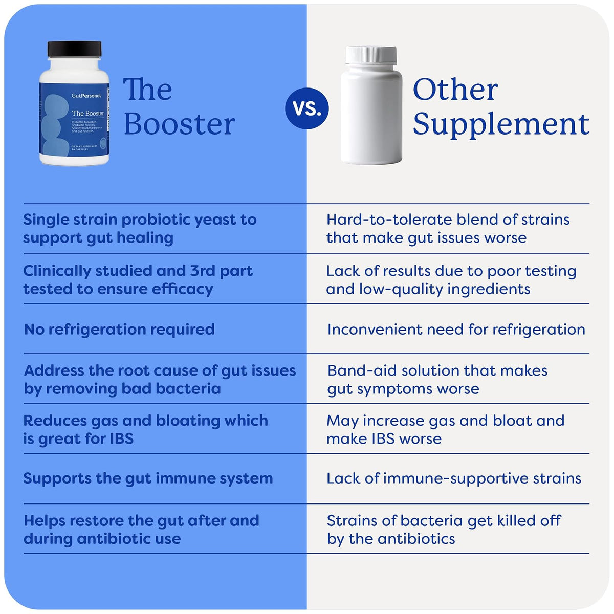 GutPersonal Booster for gut balance