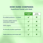 GutPersonal multivitamins with natural ingredients