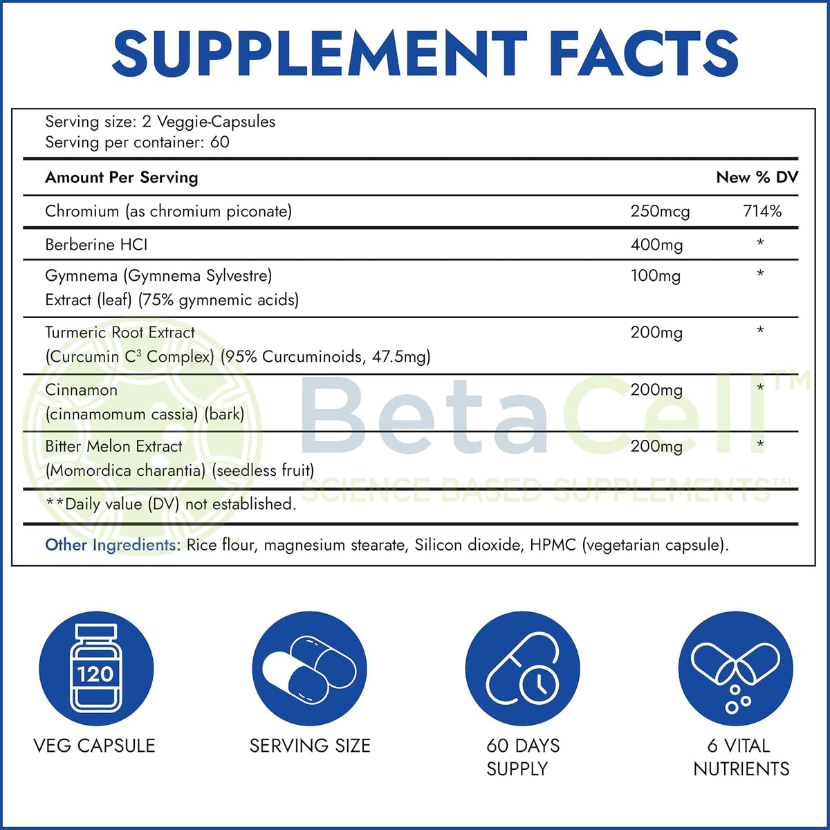 Gymnema and berberine for weight management
