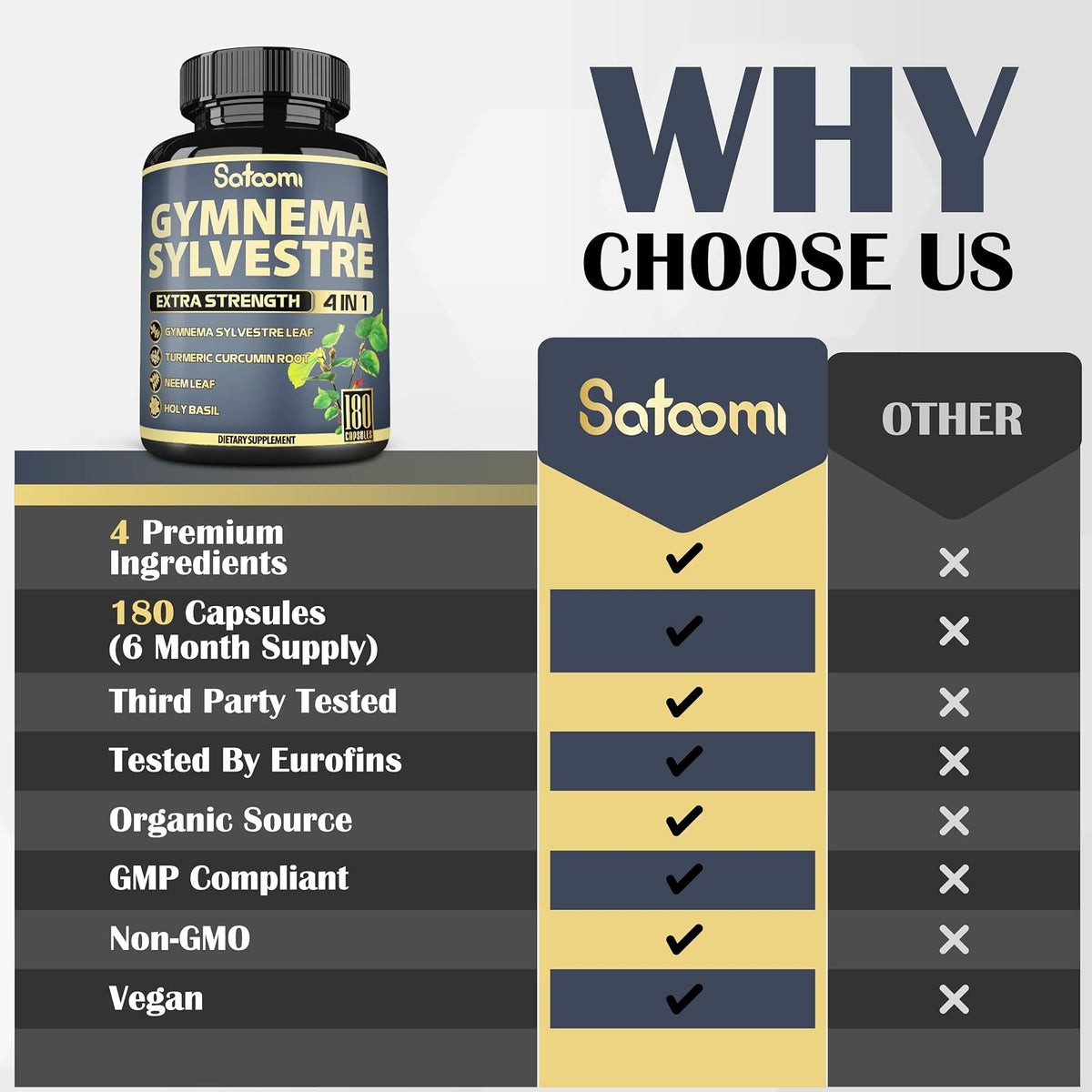 gymnema sylvestre extract for appetite control