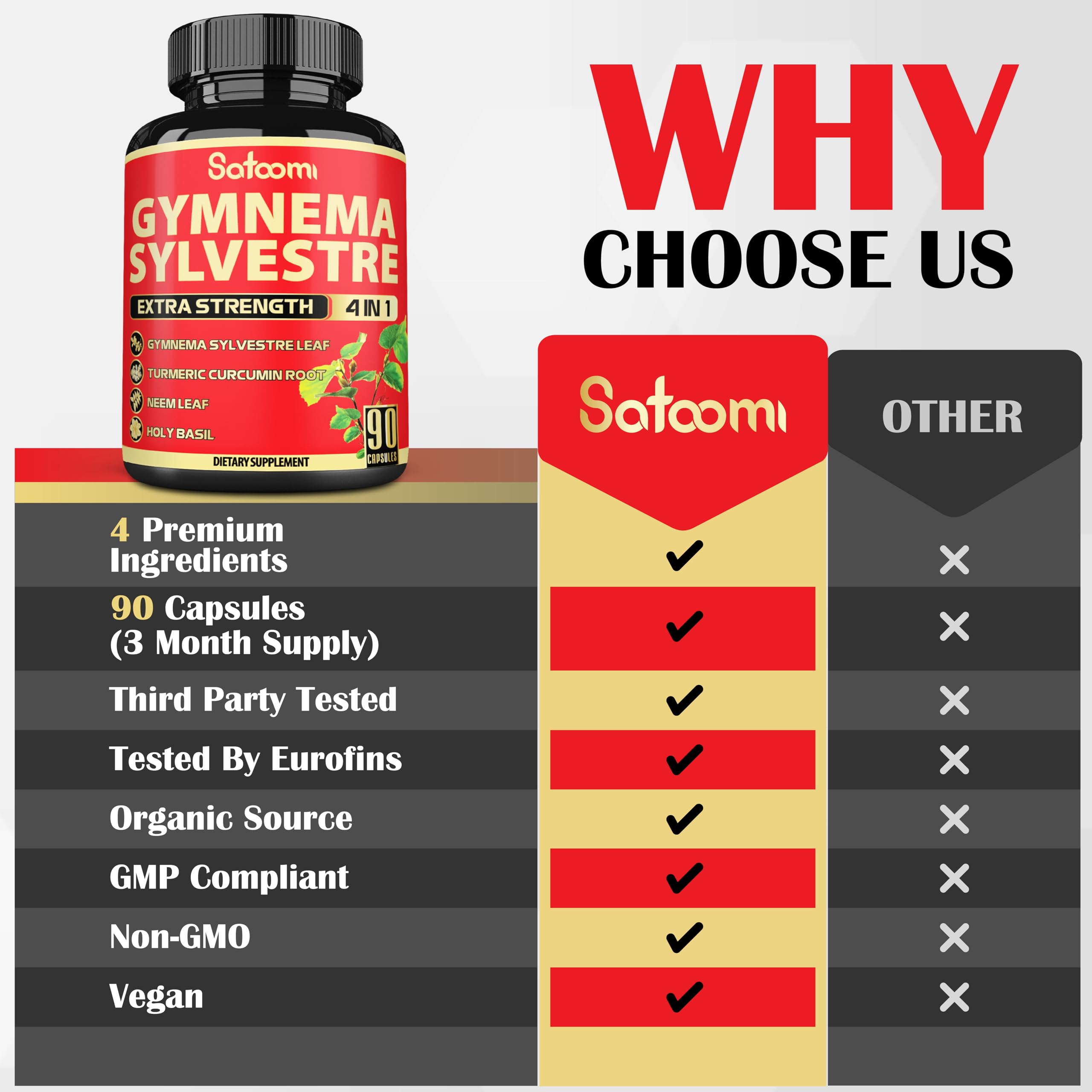 gymnema sylvestre for blood sugar support