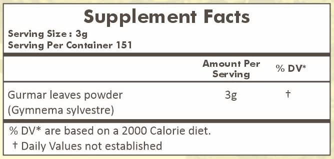 gymnema sylvestre for weight management