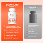 Gynable antioxidant blend for vitality