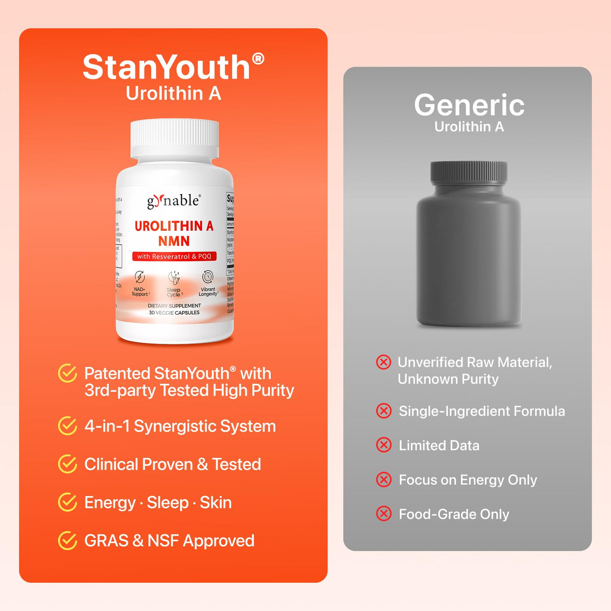 Gynable antioxidant blend for vitality